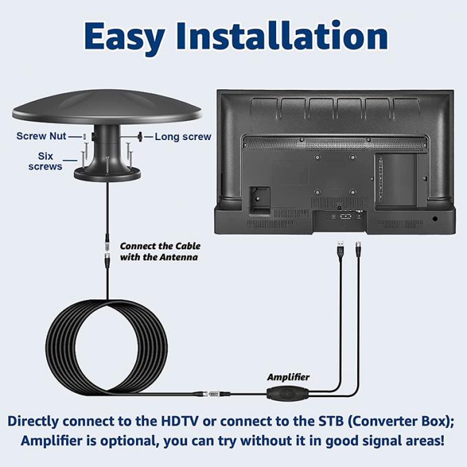 Long Range RV TV Antenna Outdoor, Amplified Digital HD TV Antenna for ...